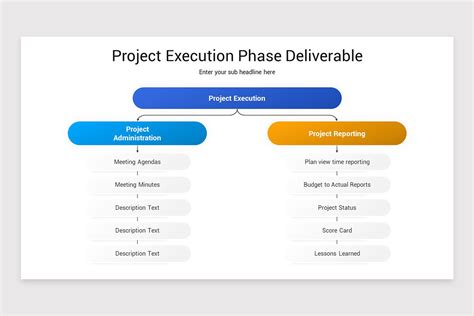 Project Execution Powerpoint Template Nulivo Market