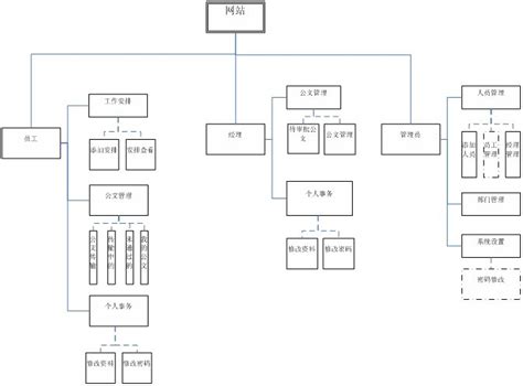 基于工作流的公文流转系统 三层架构