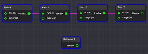 Using The Navigation Graph Editor
