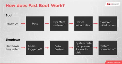 What Is Fast Boot In Bios And Should You Enable It