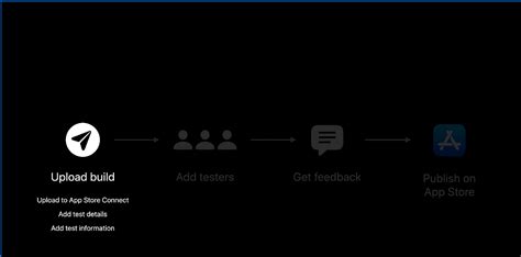 testflight — ios app 배포 1 wwdc 내용으로 발췌 by domb medium