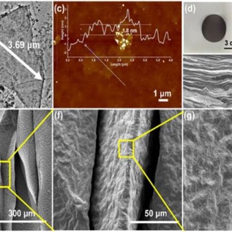 Application Of Wrinkle Structured Mxene Film Based Pressure Sensor For