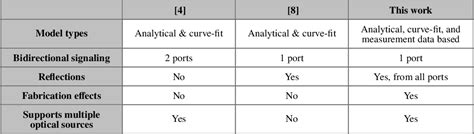 Table 1 From Enabling Data Driven And Bidirectional Model Development