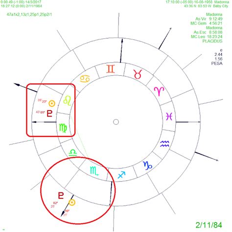Like A Virgin Pluto In 12th House Madonnas Horoscope