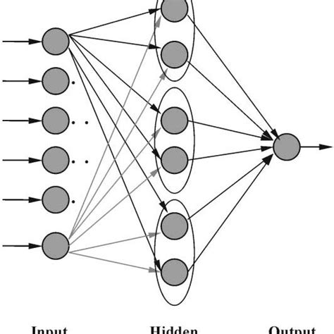 maximum and minimum values of the neural network inputs and outputs