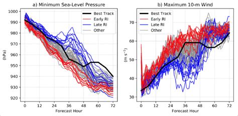Investigating Vertical Wind Shear Influences On Tropical Cyclone