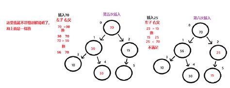 【保姆级图解】堆（大小堆）数据结构从概念到代码实现：手把手解析初始化、插入、删除及核心调整算法（含完整 c 语言代码与测试用例） csdn博客
