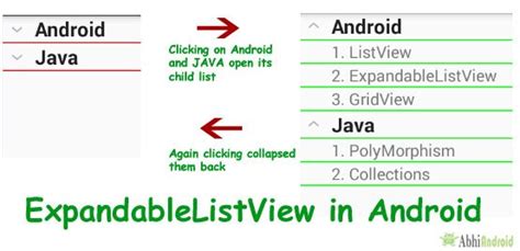 Expandablelistview With Example In Android Studio Abhi Android