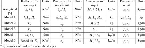 Equivalent Parameter Transformation For The Analytical Model And The Download Table