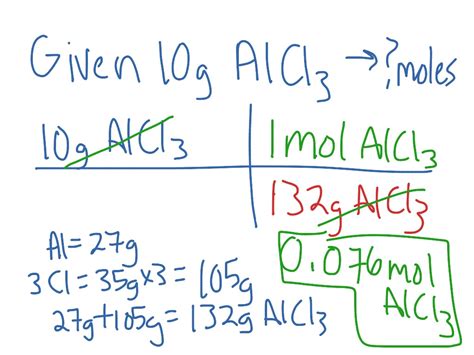 Mass To Mole Conversion Of An Ionic Compound Science Chemistry