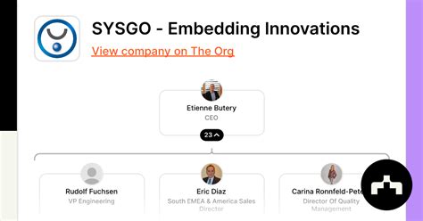 Sysgo Embedding Innovations The Org