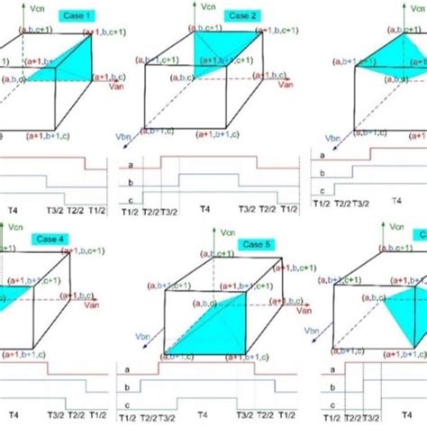 Switching Sequence And Timing Diagram Of Type 3 Used In Svpwm For The Download Scientific