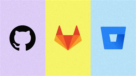 Types Of Code Reviews Maximizing Your Code Quality Axolo Blog