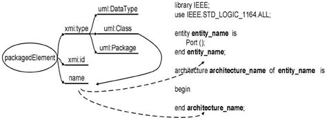 Hardware Algorithm Model Construction Method Based On Sysml Eureka