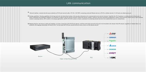 Edge Computing Gateway Remote Mqtt Iot Controller