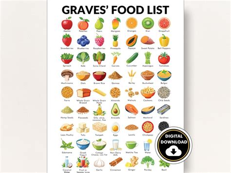 Graves Disease Diet Graves Disease Food List Poster What To Eat