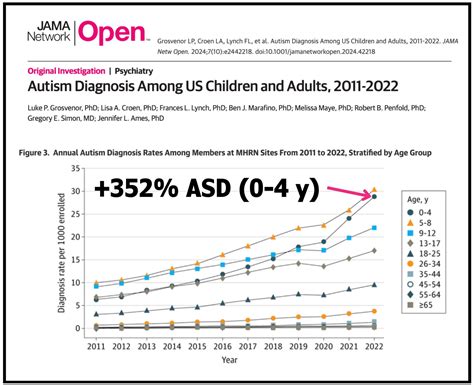 닥터조의 건강이야기 영유아 백신과 아동 신경발달장애 자폐증 Adhd 간질 틱의 상관관계