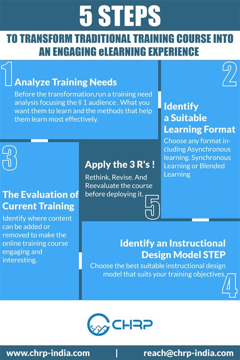 5 Steps To Transform Traditional Training Course Into An Engaging Elearning Experience