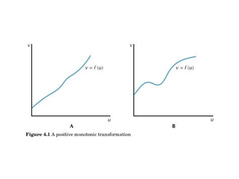 ppt chapter 4 utility functions powerpoint presentation free