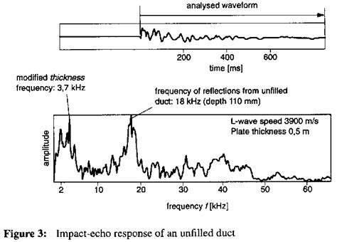 Comparison Of Pulse Echo Methods For Testing Concrete