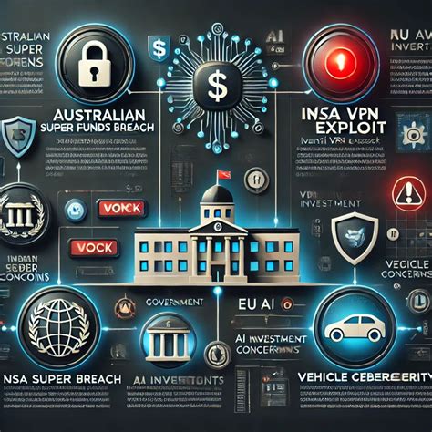 Cybersecurity Infosec Threatintel Ai Cybernews Blueteam… Er Syed A Rahman