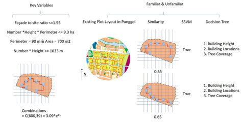 Decision Of Massing Layout By Proposed Method Download Scientific