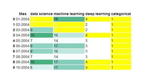 Python数据可视化的完整版操作指南建议收藏 知乎