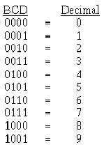 Binary To Decimal Chart
