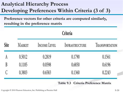 Management Science Goal Programming Procedure Ppt