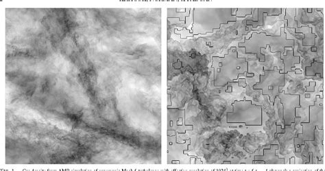 Figure 1 From Adaptive Mesh Refinement For Supersonic Molecular Cloud Turbulence Semantic Scholar