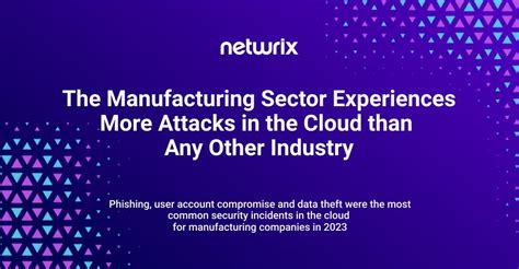 Netwrix Corporation On Cybersecurity Threats Cyberknight Posted On