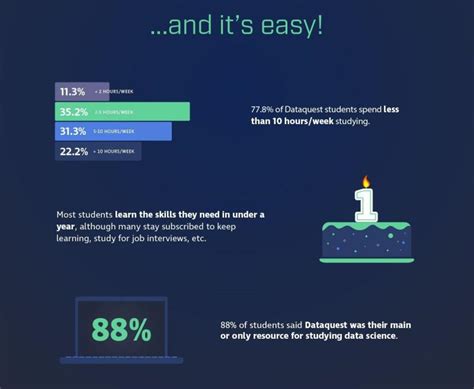 On Linkedin Learning Data Science Doesnt Have To Be Super Time Consuming Or