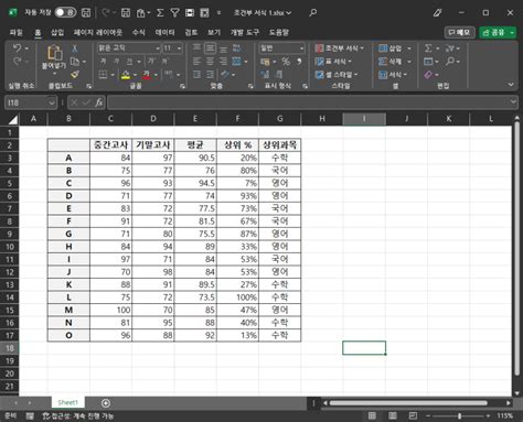 엑셀 마스터하기20엑셀 조건부서식 ② 셀 강조 규칙 상하위 규칙 수식 요일 서식 Mod 함수 네이버 블로그