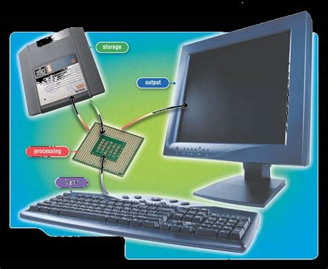 Computer Process Devices