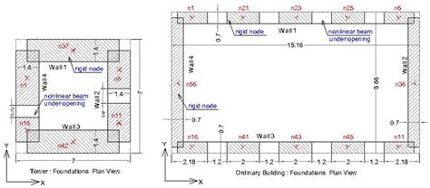 2 A Equivalent Frame Idealization Of Wall 3 Of Ordinary Building In