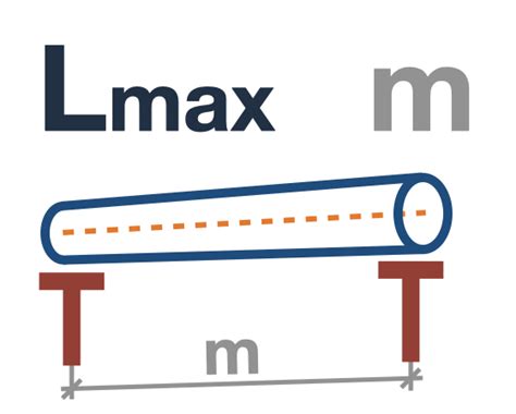 Pipe Diameter Calculation
