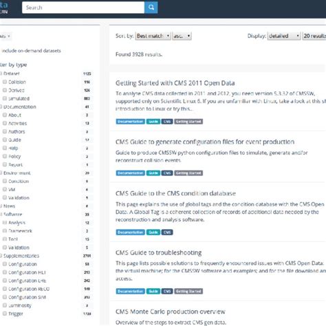 The Richness Of The Cms Collections On The Cern Open Data Portal Note
