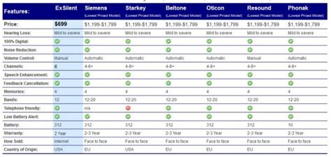 Hearing Aid Prices What Should You Pay For Hearing Aids