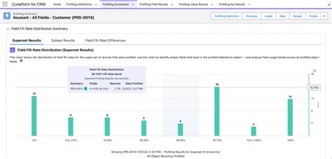 How To Get Started With Salesforces Free Data Cloud Credits