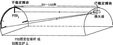 Tunnel Wall Rock Deformation Monitoring Method And Monitoring System Thereof Eureka Patsnap