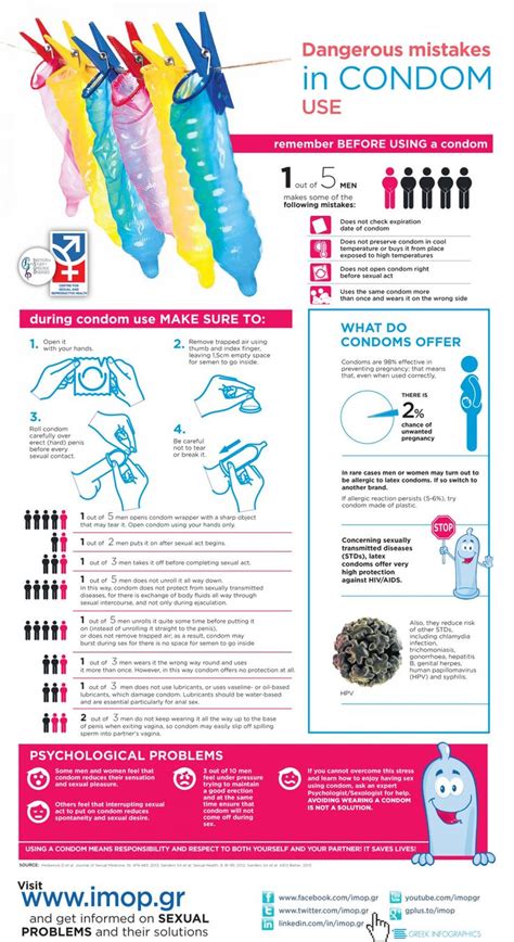 Best Images About STDs On Pinterest Sign Of Love Spreads And Facts