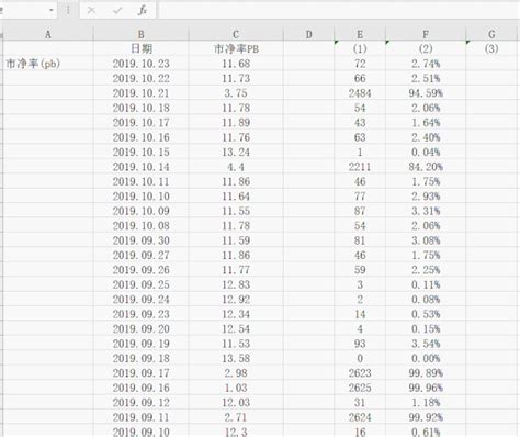 用excel做股票的估值分析 知乎