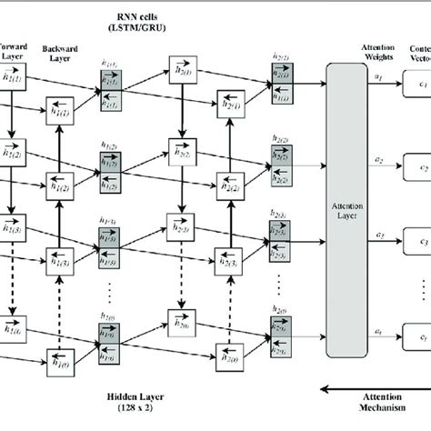 Subject Category Sc Classification Architecture Download