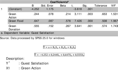 Multiple Linear Regression Test Results Download Scientific Diagram