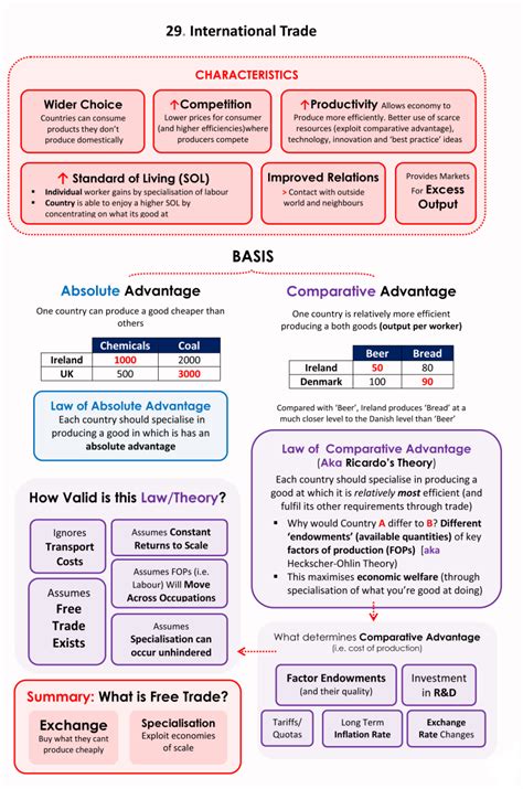 Comparative Advantage Worksheet Printable Word Searches