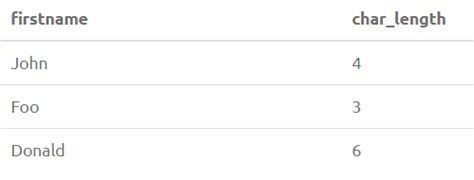 PostgreSQL String Functions Basics And Examples