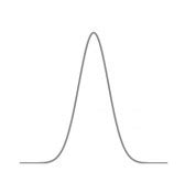 How To Make Gauss Normal Distribution Chart Best Excel Tutorial