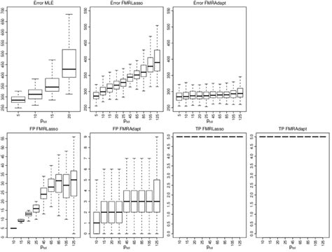 Simulation 1 Model M1 Top Predictive Log Likelihood Loss Error