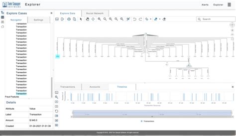 Fraud Detection Graph Analysis Tom Sawyer Software