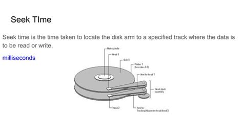 Disk Architecturepptx